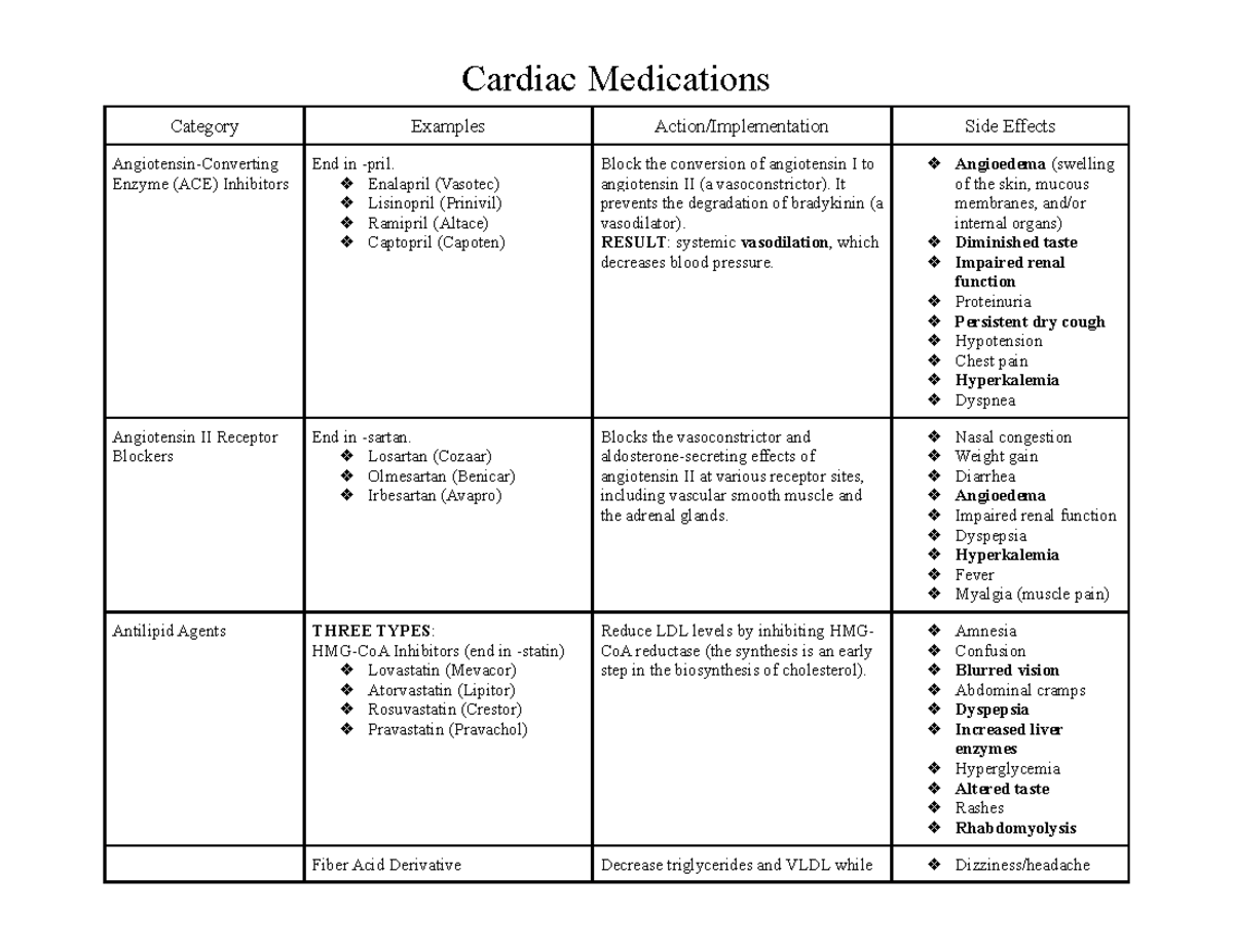 ND Cardiac Medications (revised) - Cardiac Medications Category ...