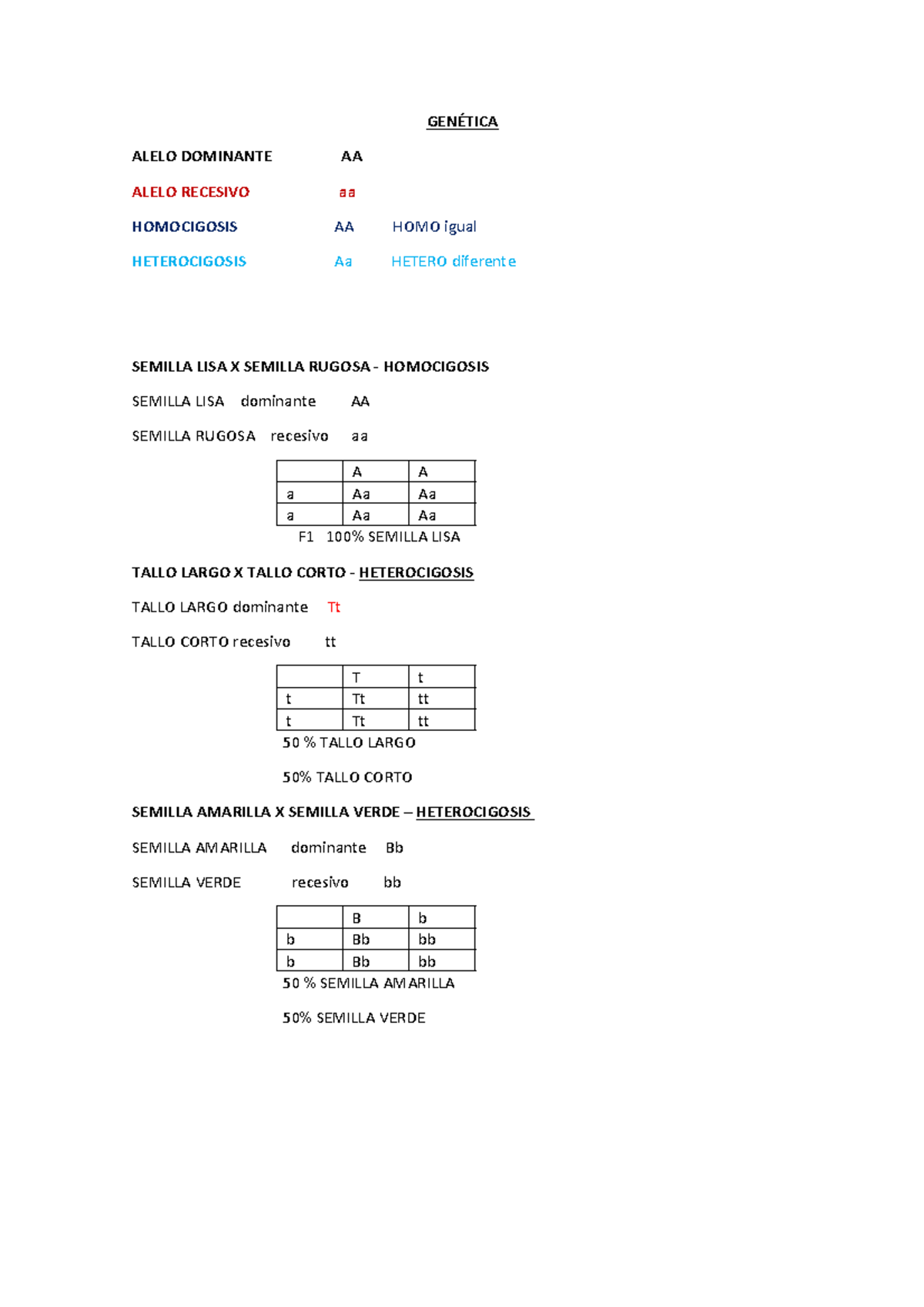 Ejercicios de genetica - GENÉTICA ALELO DOMINANTE AA ALELO RECESIVO aa ...
