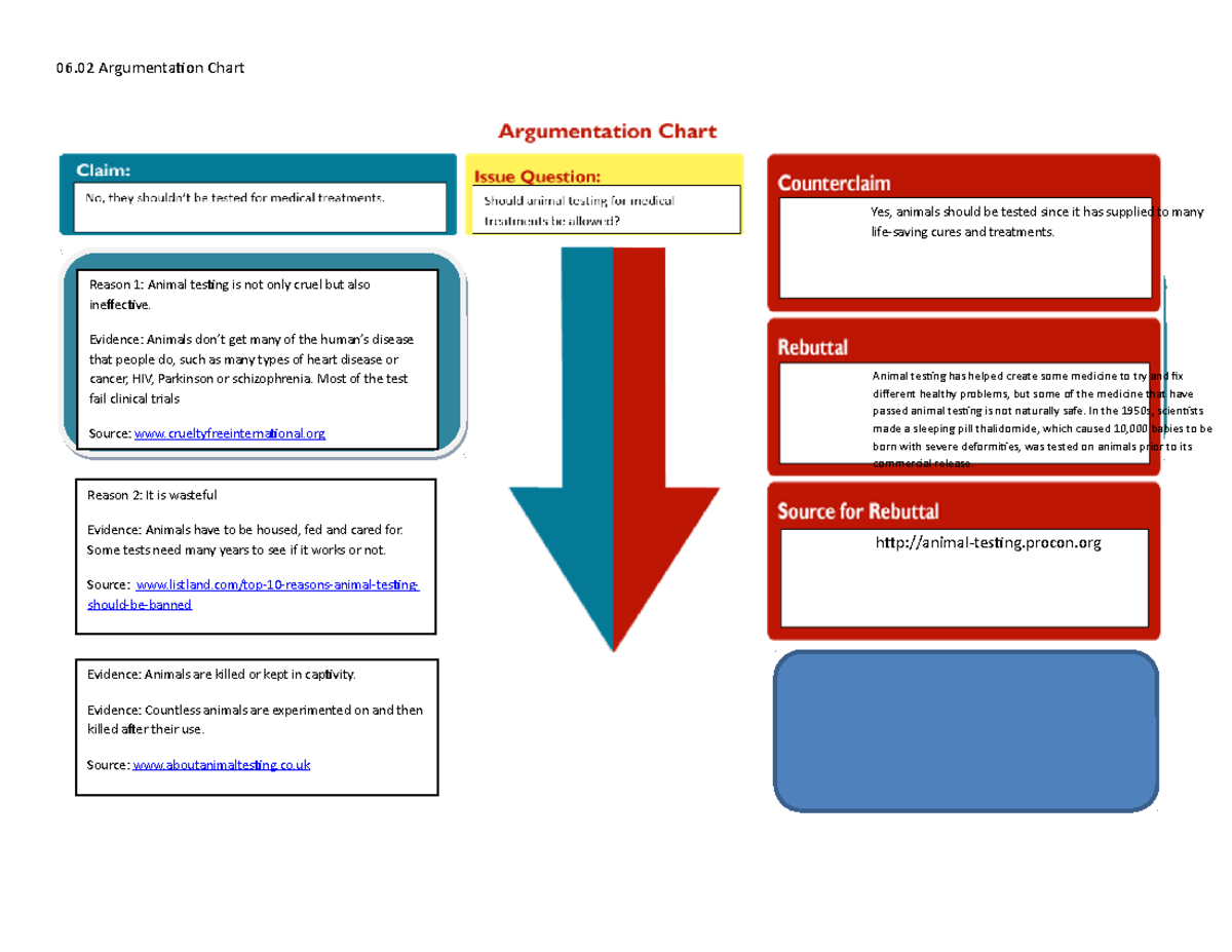 06.02 Know All the Players - 06 Argumentation Chart animal-testing ...