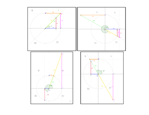 Gen Math Q1 Mod 2 - Teachers name : J Ubaldo - Pretest Module 2 Key ...