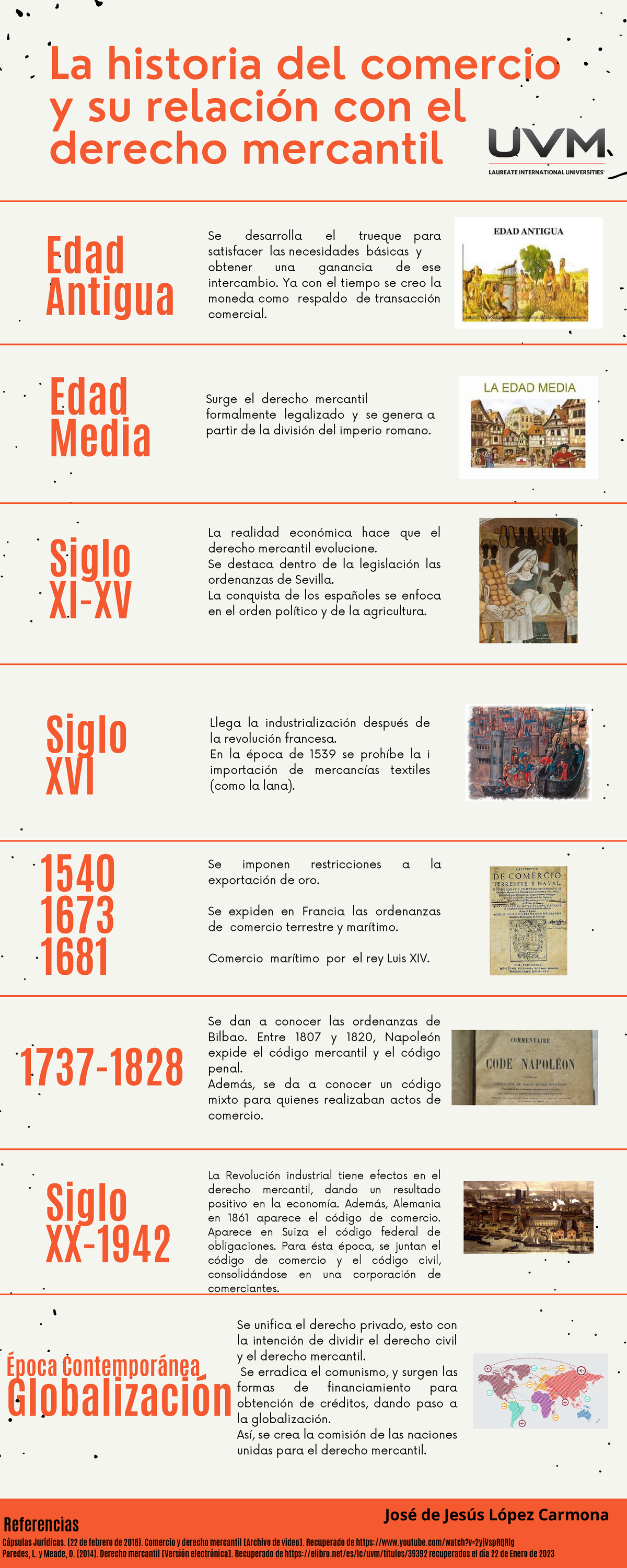 Actividad 1 A1 Derecho Mercantil - La historia del comercio y su ...