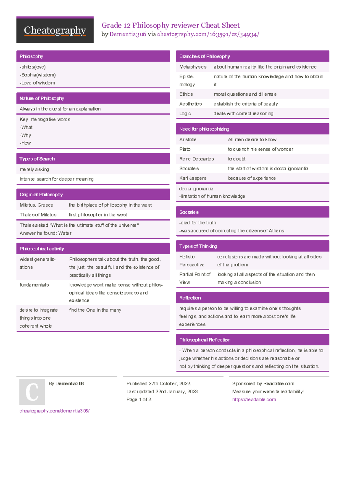 Philo - Grade 12 Philosophy reviewer Cheat Sheet by Dementia306 via ...