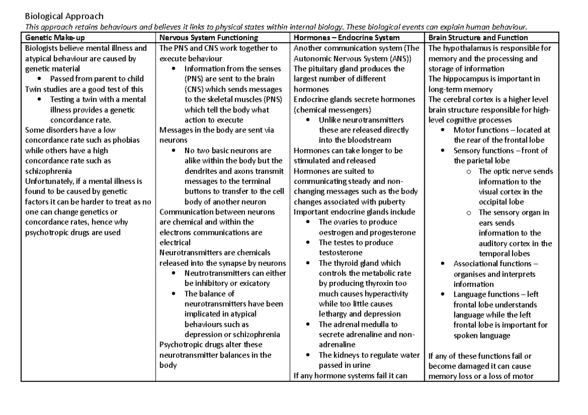 Psychology Approaches - Biological Approach This approach retains ...