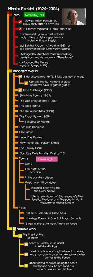 GT Writing Task 1 Models Sept 2020 - IELTS Writing General Training ...