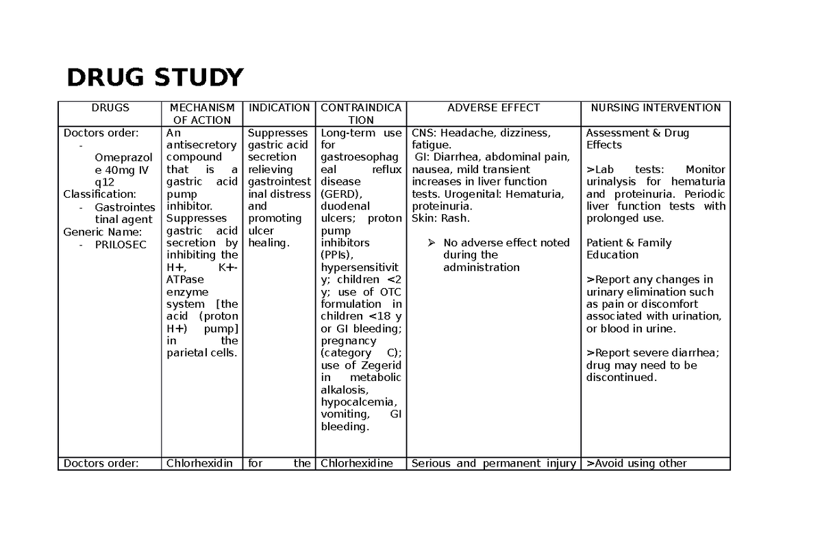 DRUG- Study - DRUG STUDY DRUGS MECHANISM OF ACTION INDICATION ...