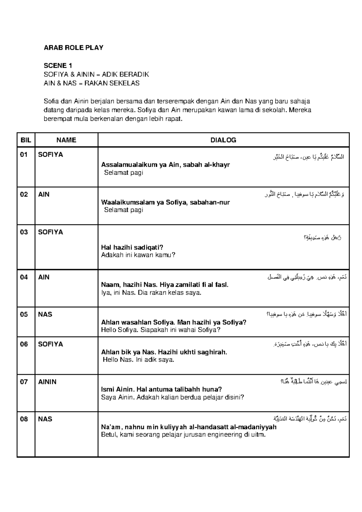 TAC401 ROLE PLAY Script - ARAB ROLE PLAY SCENE 1 SOFIYA & AININ = ADIK ...