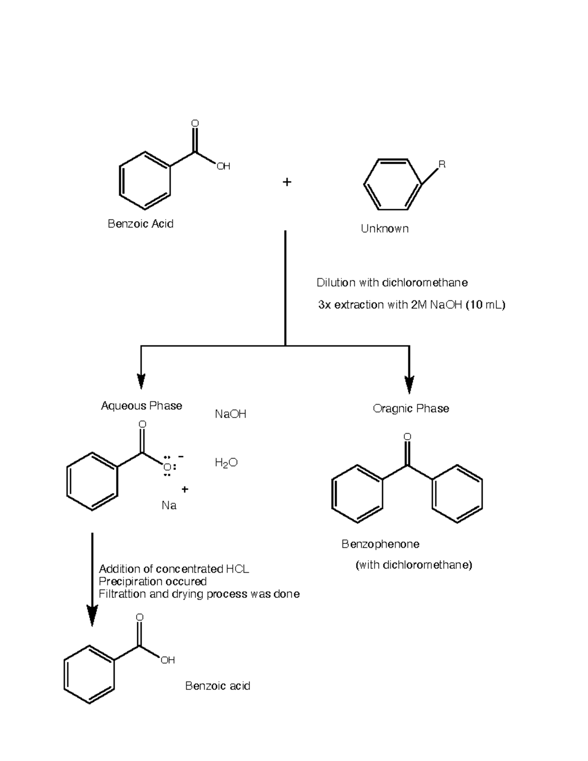 Flow chart Lab 3 - Current - CHM1321 - OH O R + Aqueous Phase Oragnic ...