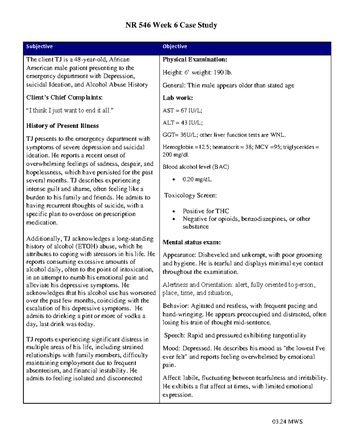 NR546 Wk 6 Case Study 3.24 - NR 546 Week 6 Case Study 0 3 MWS ...
