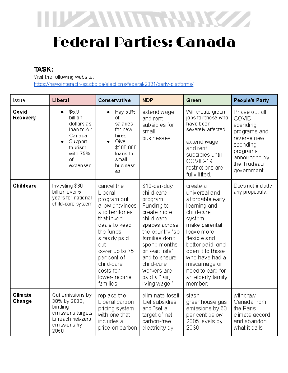 B 02 Federal Parties Worksheet - Federal Parties: Canada TASK: Visit ...
