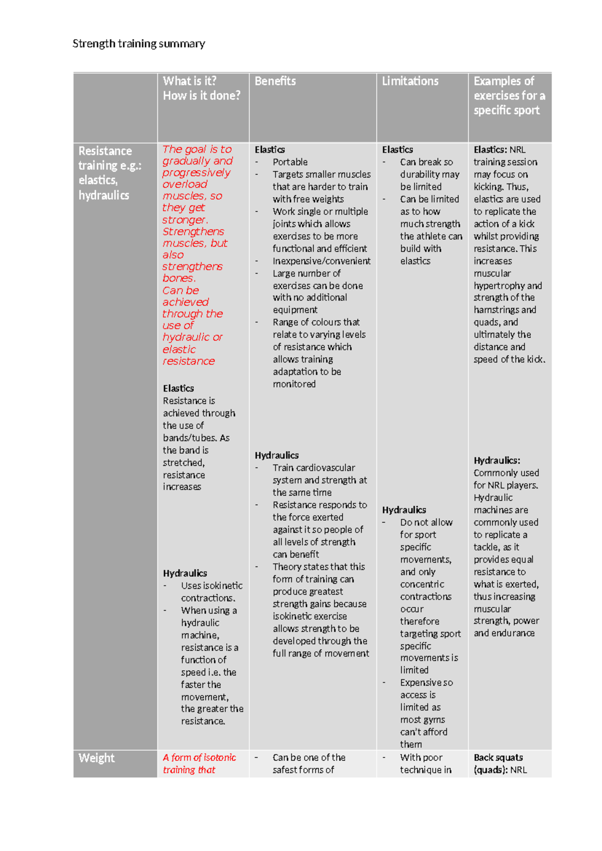 Strength training table - Strength training summary What is it? How is ...