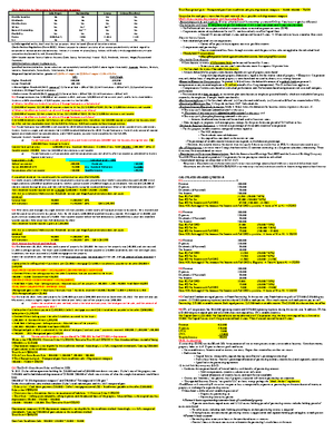 Exam 1 Cheat Sheet (Ch1-5) - Chapter 1: Intro to Taxation ...