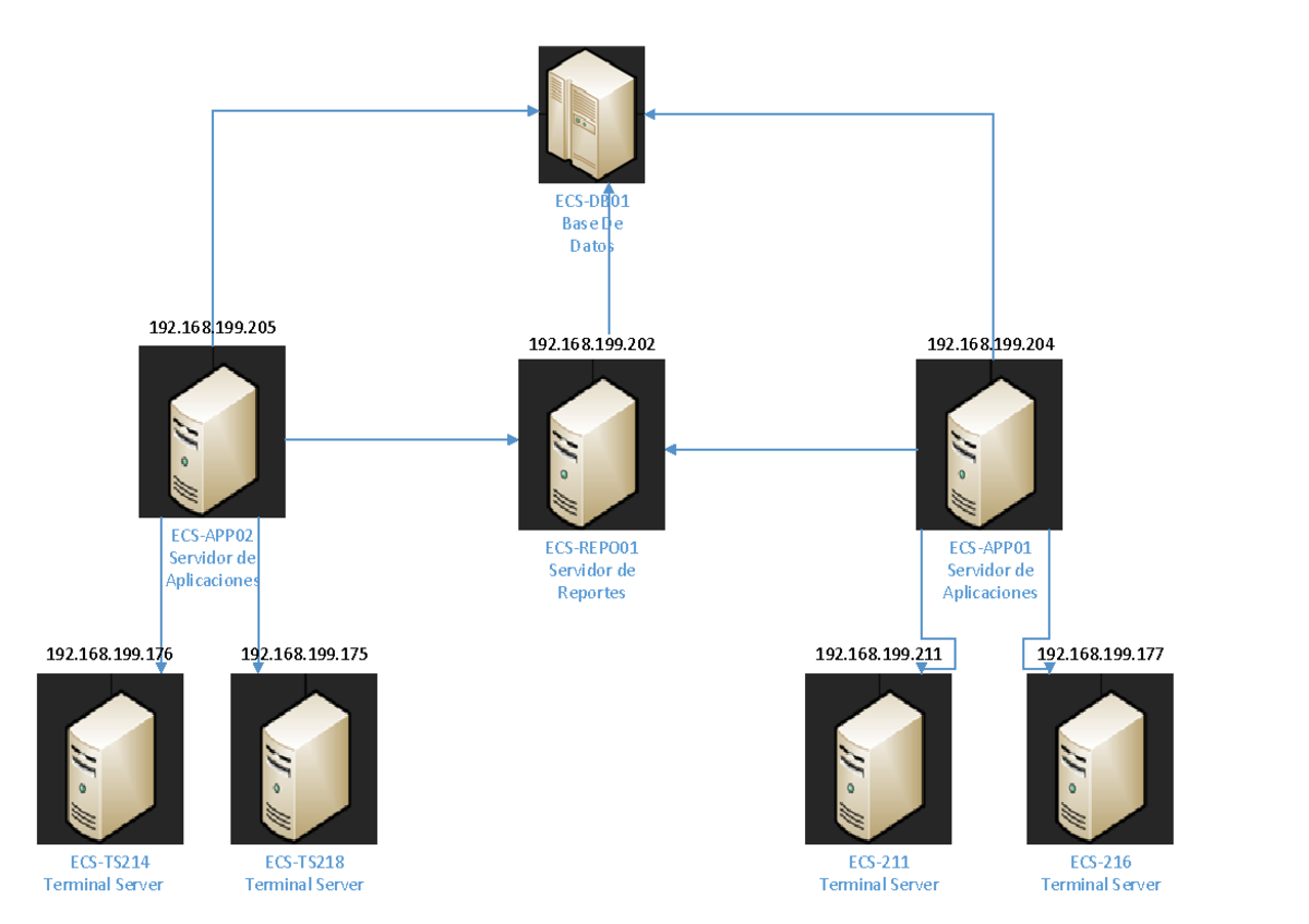 Esquema Servidores Larti - Tecnologia, Humanidades y Modelos Globales ...