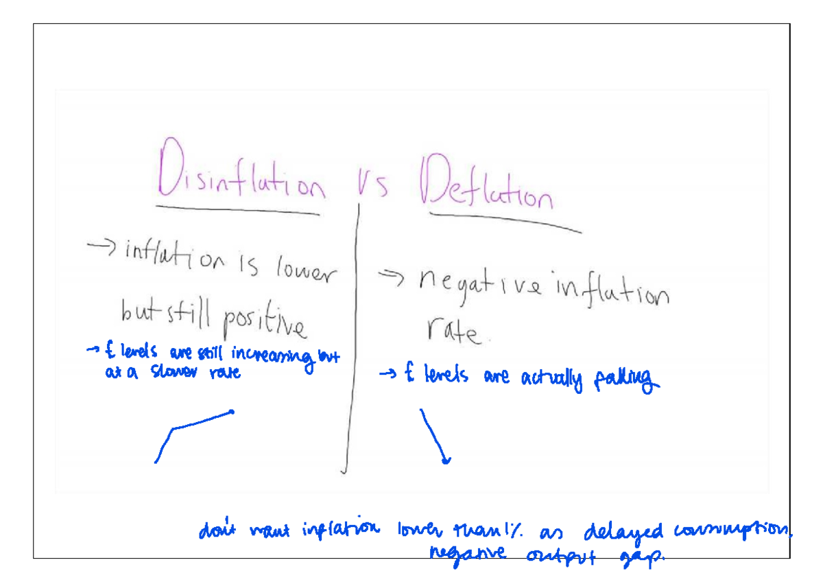 Deflation Class Notes - Disinflation Vs Deflation inflati on is lower ...