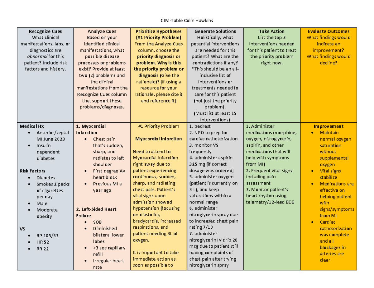 CJM table Revised Colin Hawkins (Myocardial Infarction) - CJM-Table ...