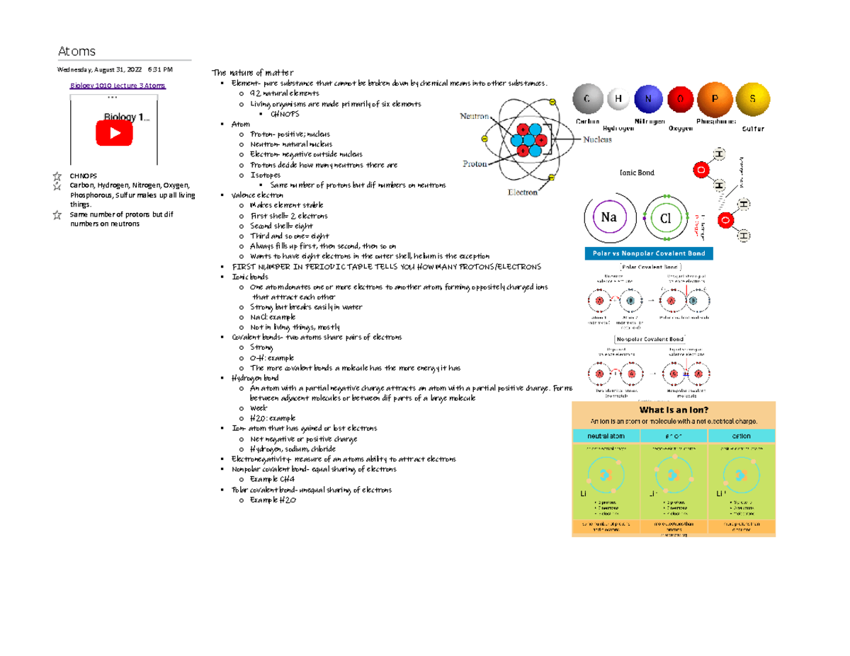 Atoms - Dr. Zhong - Atoms Wednesday, August 31, 2022 6:31 PM Biology ...