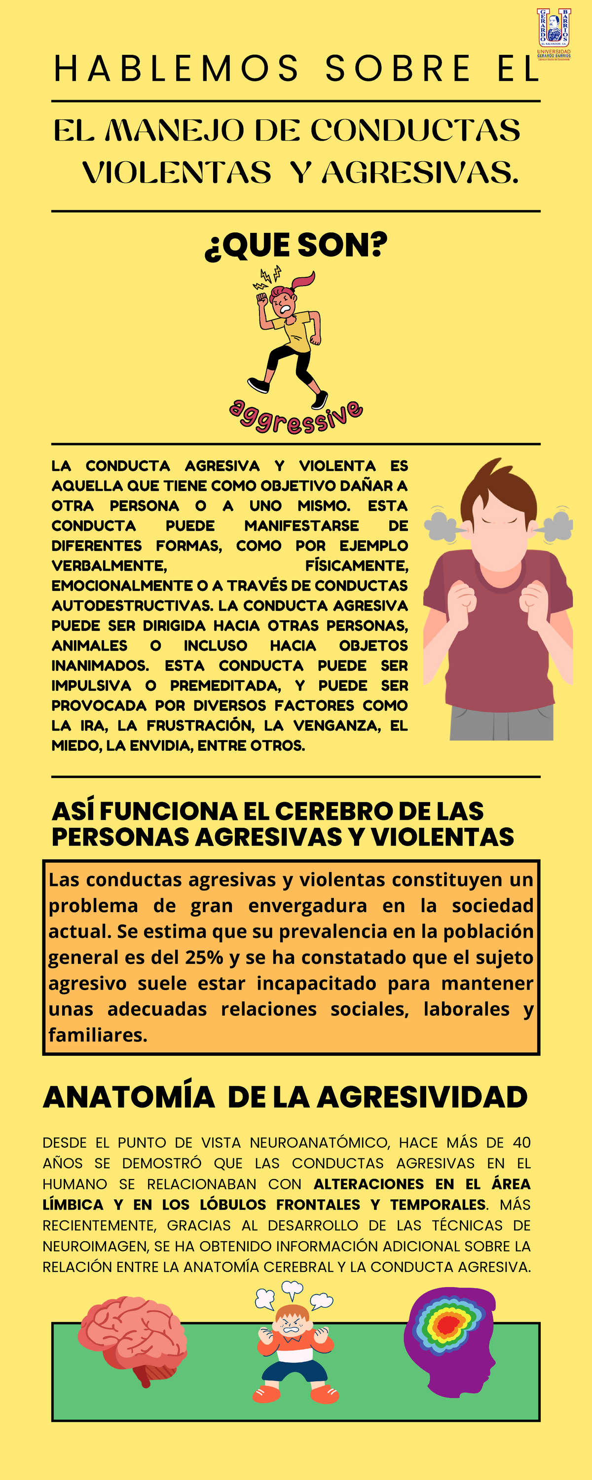 Infografia conductas agresivas - Psicología Comunitaria - UGB - Studocu
