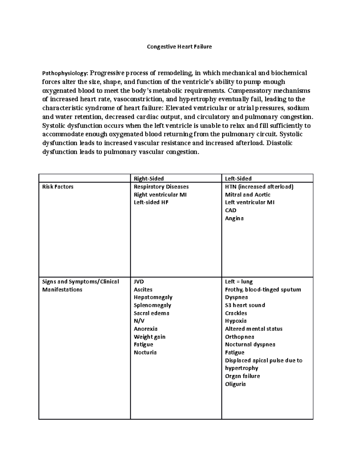 Congestive Heart Failure Table - Congestive Heart Failure ...