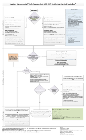 Open Fracture Antibiotic Prophylaxis - Standardized Antibiotic ...