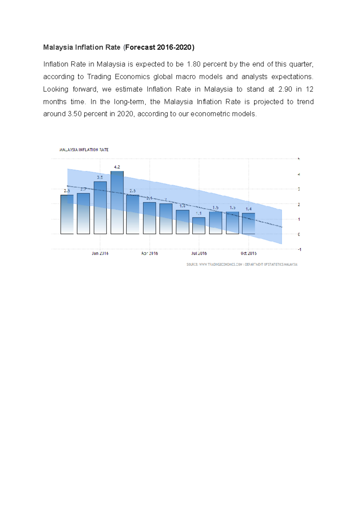 Eco 415 perbandingan sbmit 18hb 12 - Malaysia Inflation Rate (Forecast ...