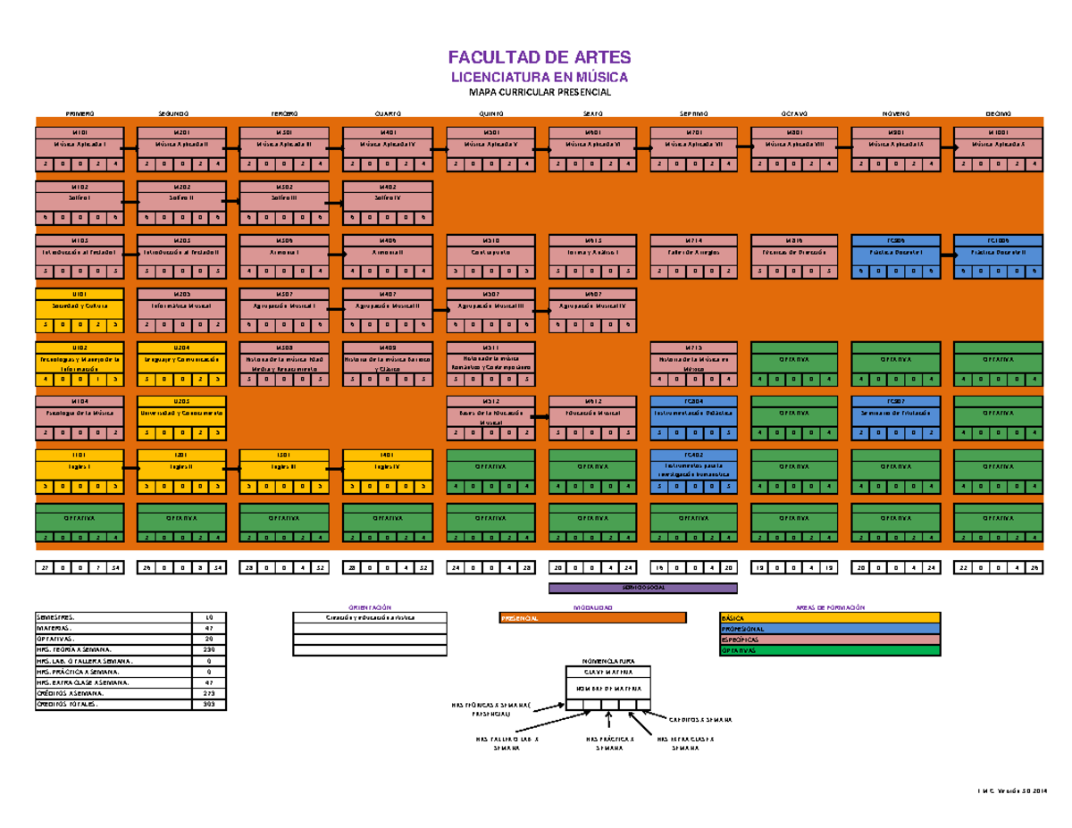Música MAPA Curricular - 2 0 0 2 4 2 0 0 2 4 2 0 0 2 4 2 0 0 2 4 2 0 0 ...