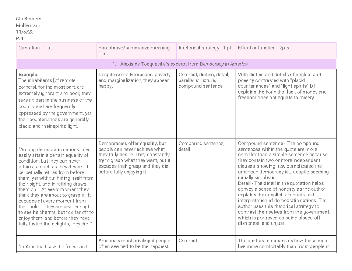 American Dream Texts - Graphic Organizer - Gia Romero Mollenhaur 11/5 ...