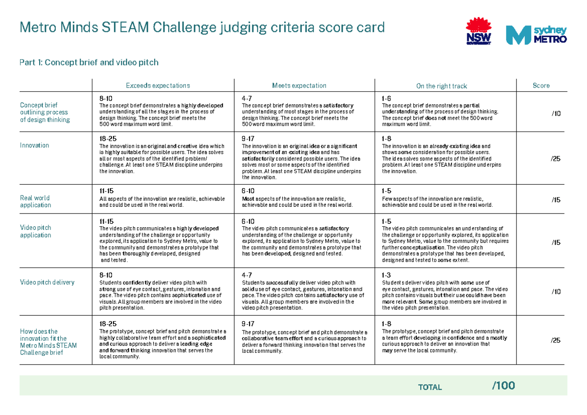 Metro minds judging criteria - Metro Minds STEAM Challenge judging criteria score card Part 1 ...