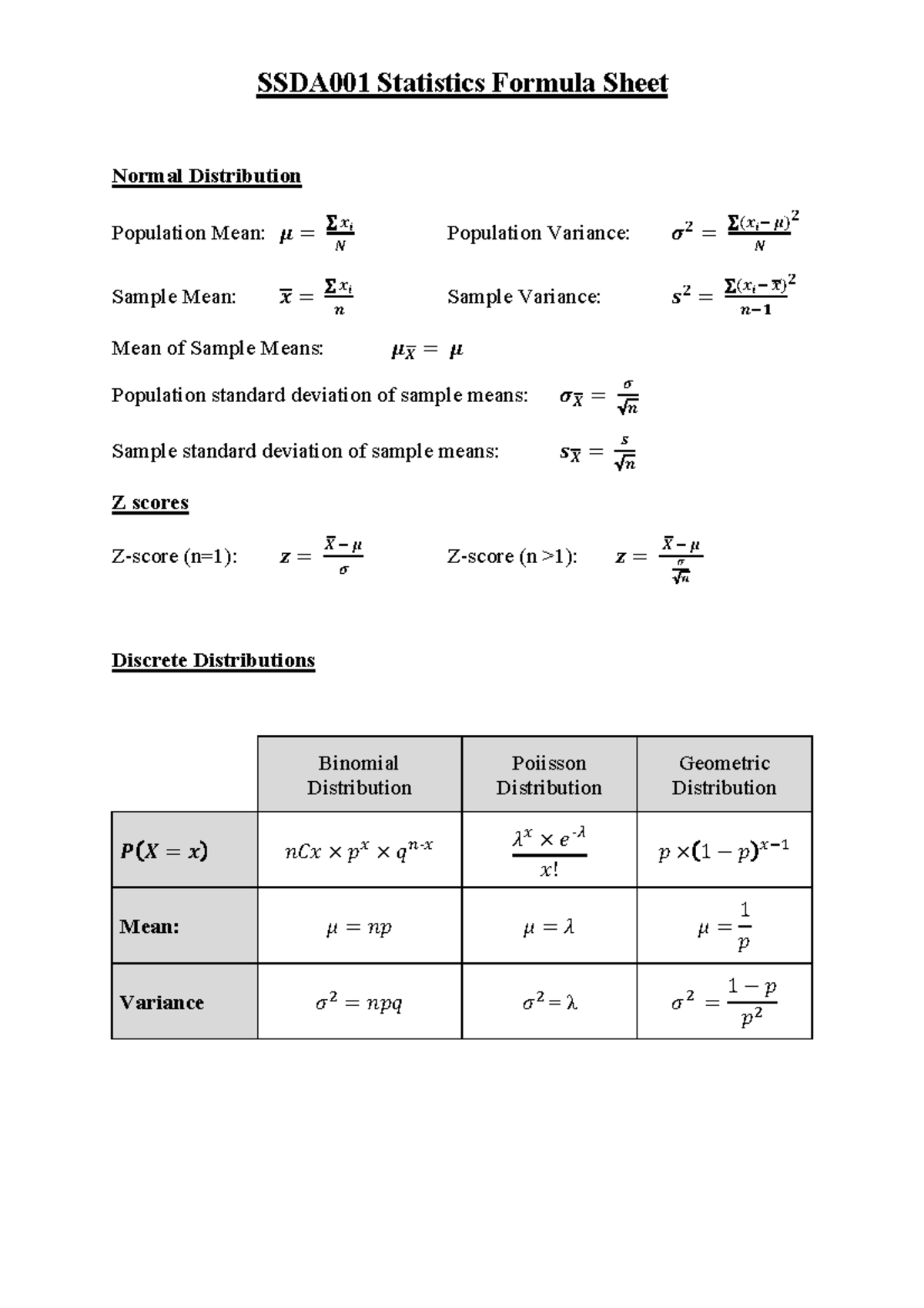 SSDA001 Statistics Formula Sheet 2-1 - SSDA001 Statistics Formula Sheet ...