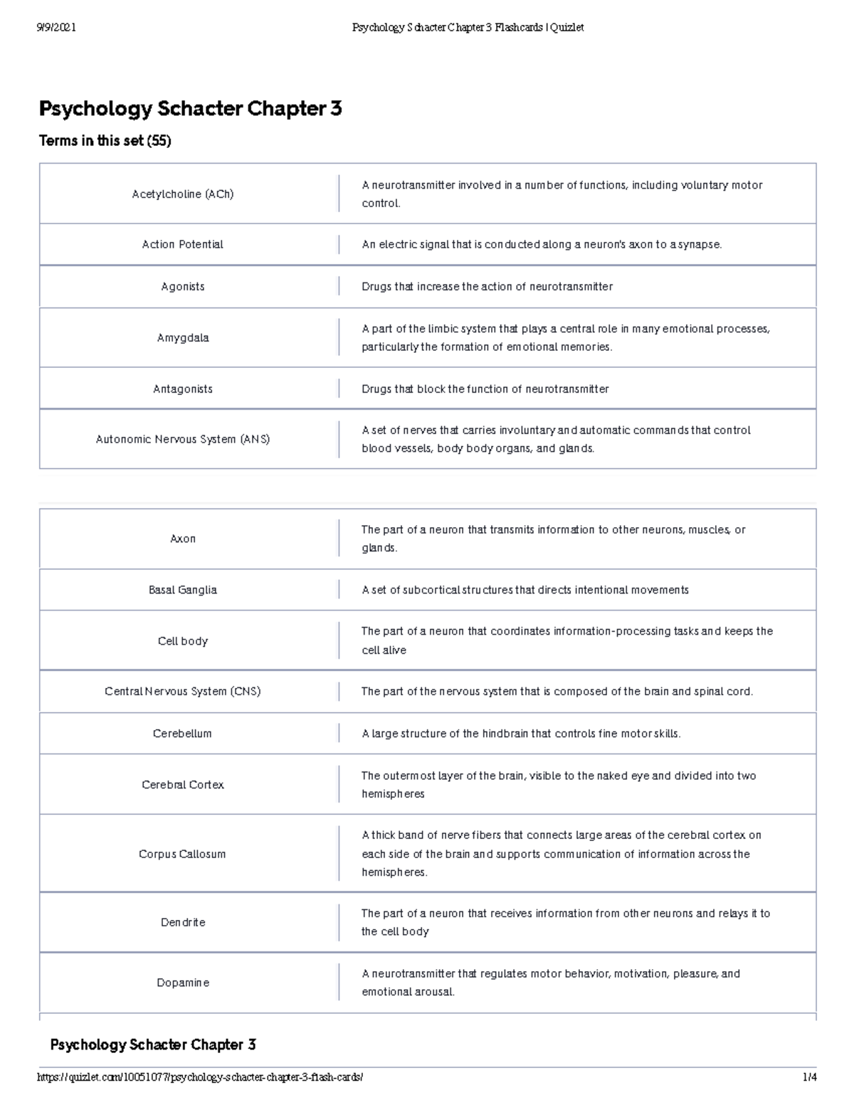 Psychology Scchacter Chapter 3 Flashcards Quizlet - Psychology Schacter ...