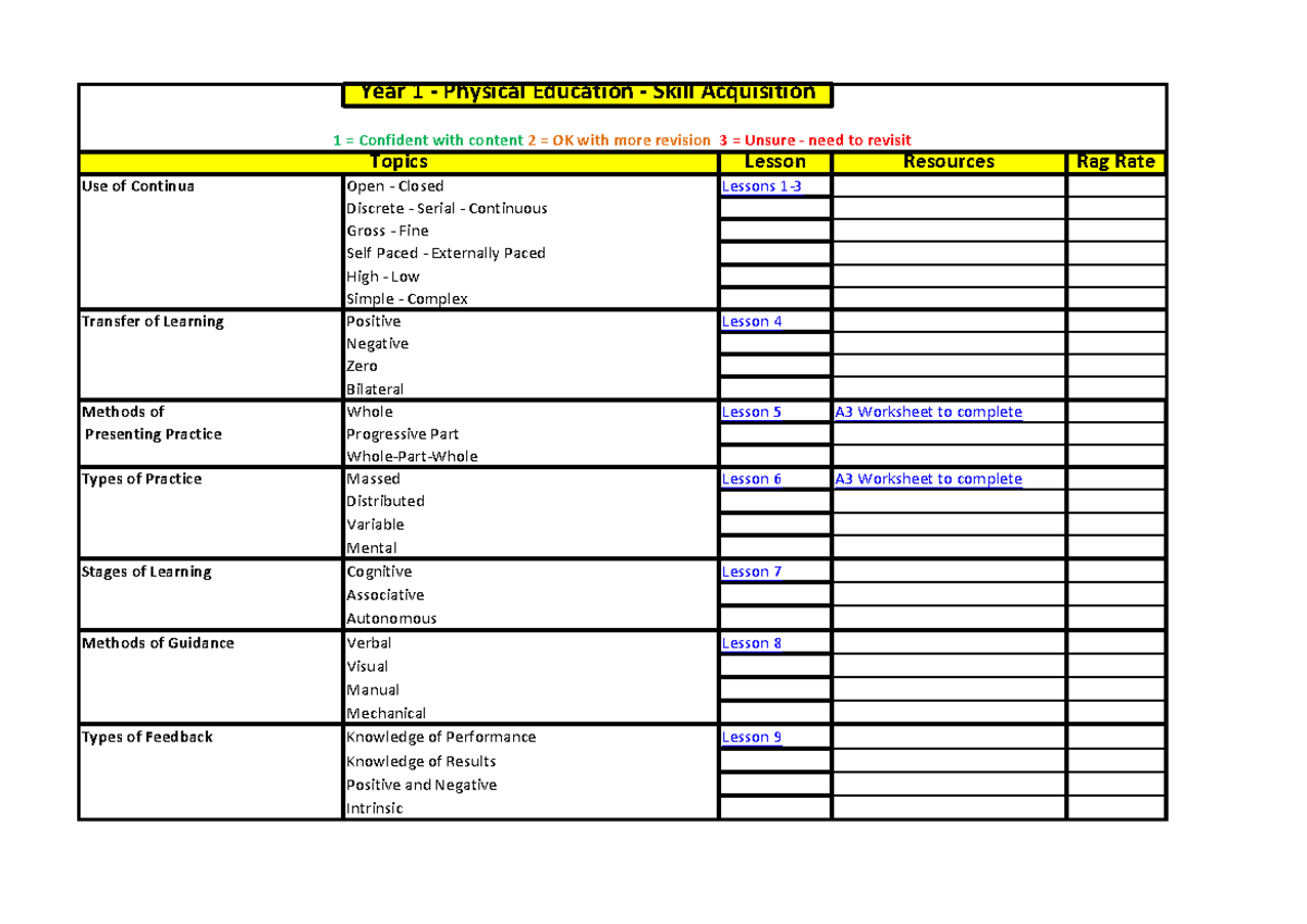 Pe rag rate - A list of all topics for skill acquisition to RAG rate ...