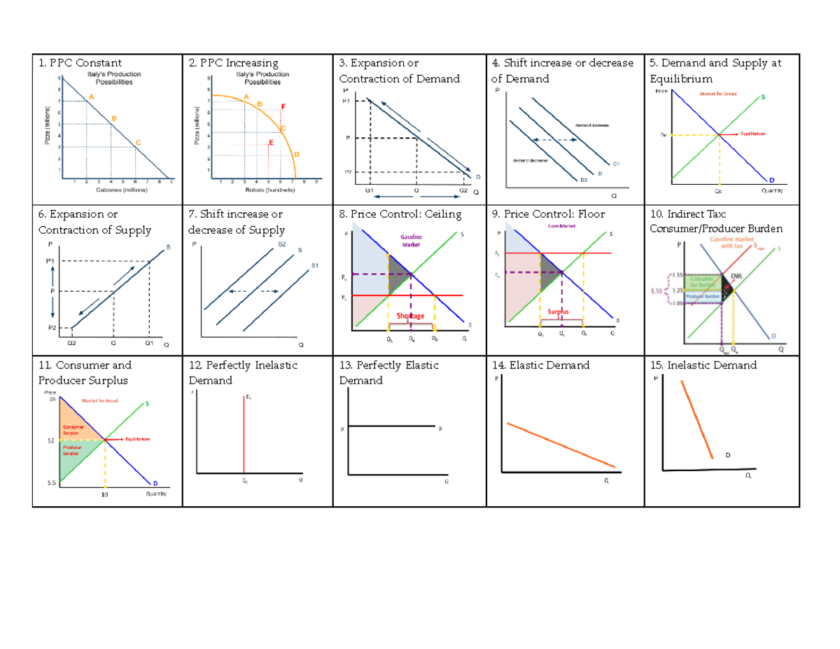 Micro Diagrams - graficos - PPC Constant 2. PPC Increasing 3. Expansion ...