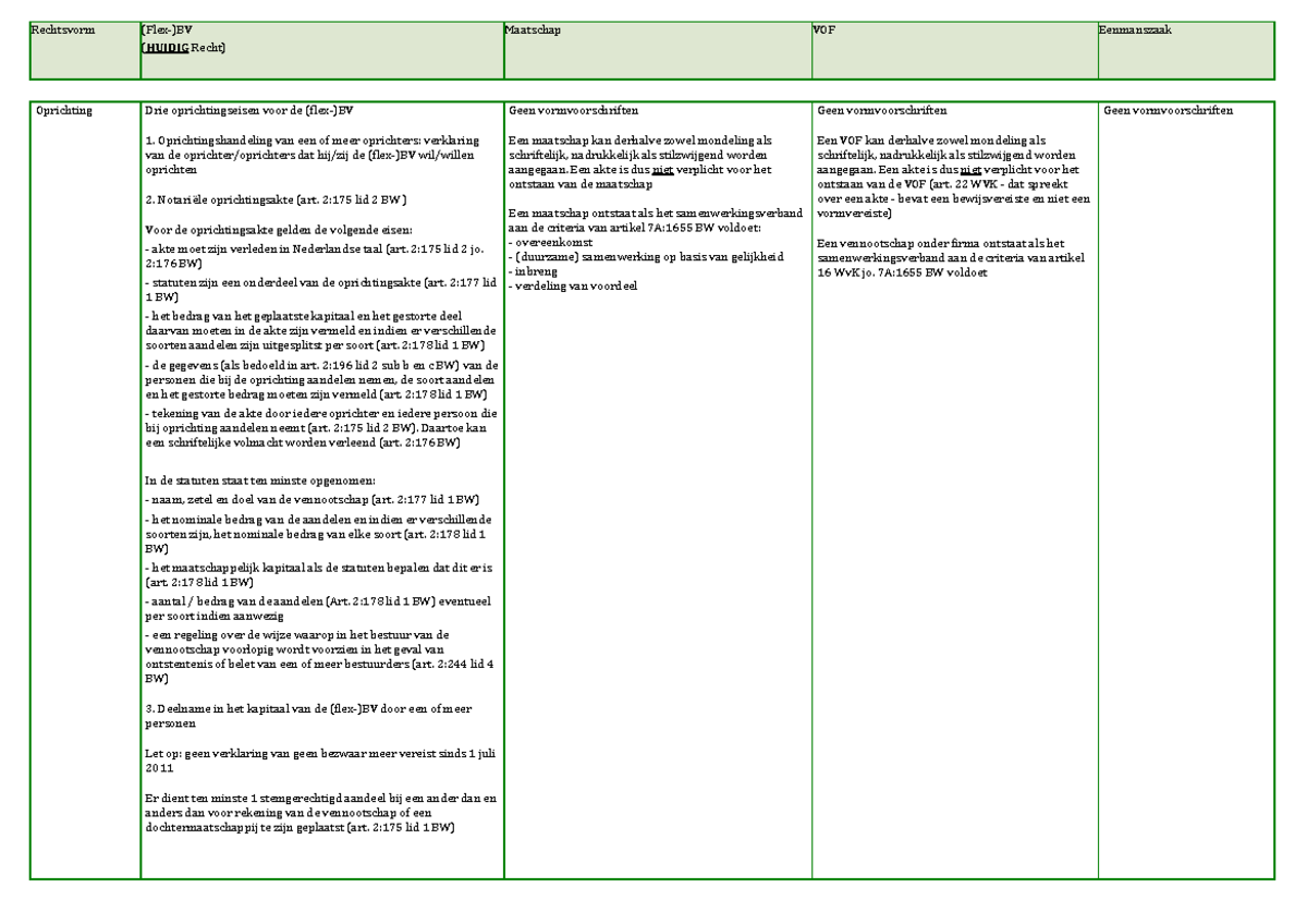 Schema Rechtsvormen RandB Oprichting PUBL - Rechtsvorm (Flex-)BV ...