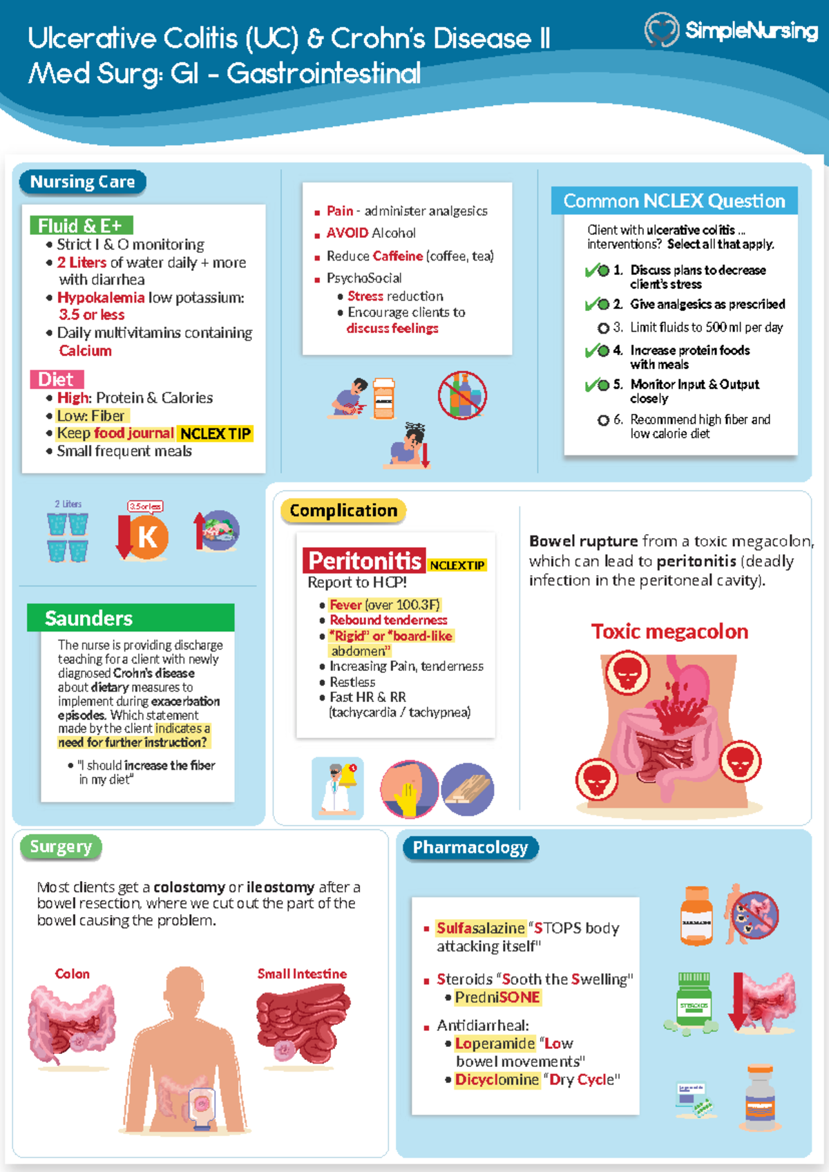 2. UC vs. Chrons Disease 2 - Ulcerative Colitis (UC) & Crohn’s Disease ...