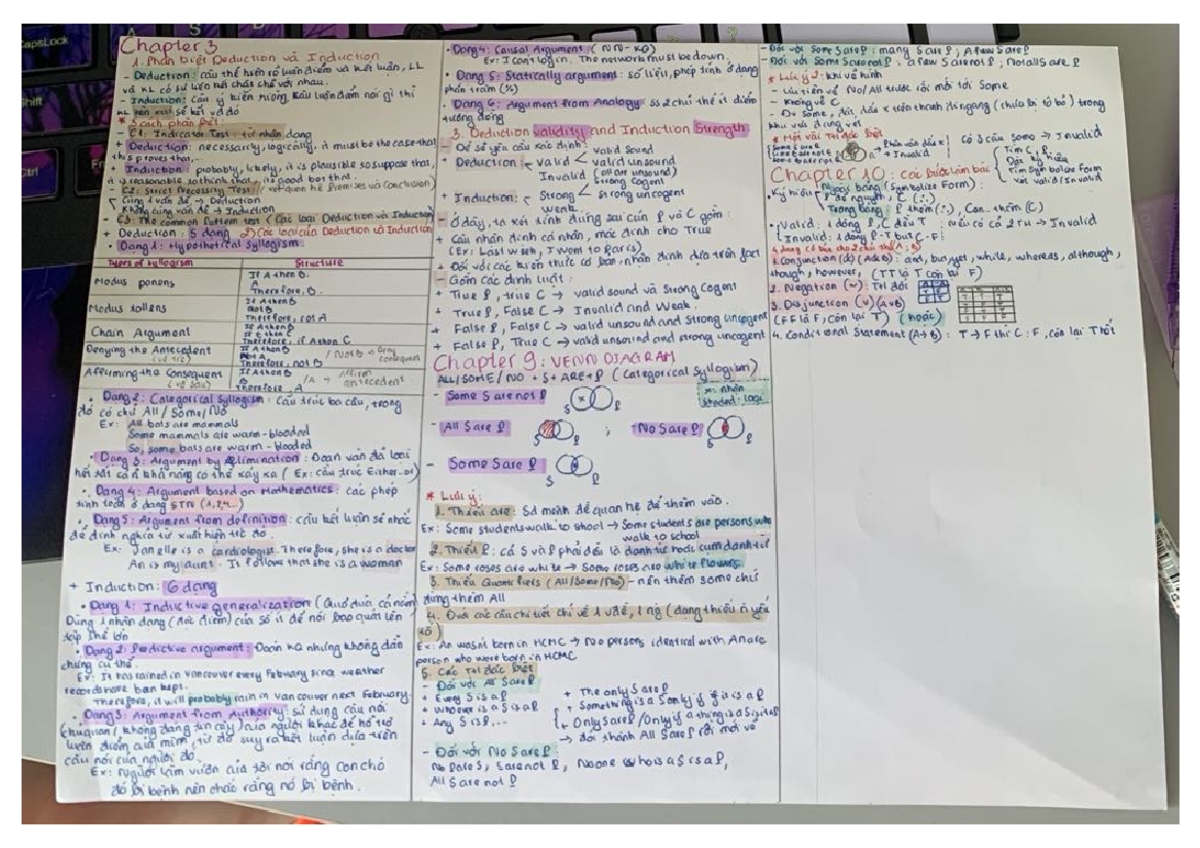 Note for Critical Thinking - ock Chapter 3 A Phan biét Deduction va ...