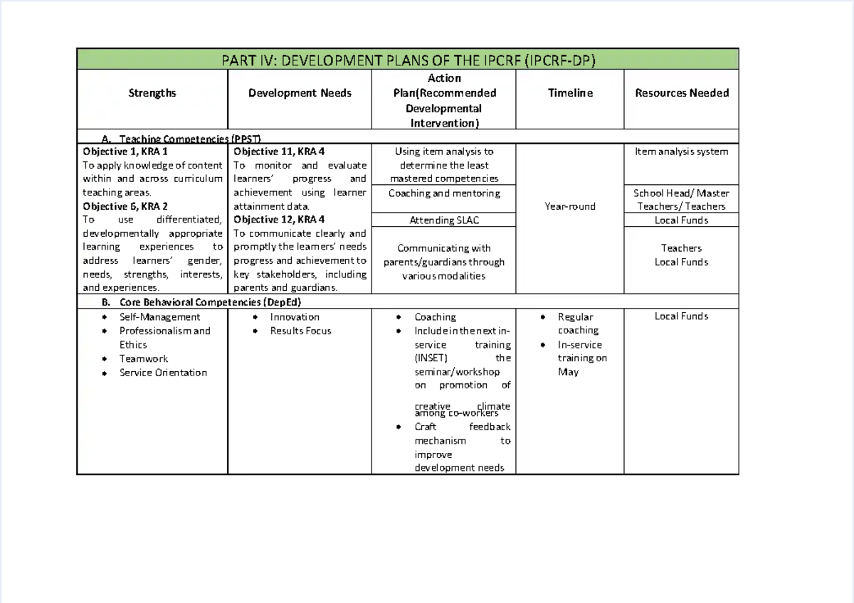 Pdf-part-iv-development-plans-of-the-ipcrf-ipcrf-dp compress - PART IV ...