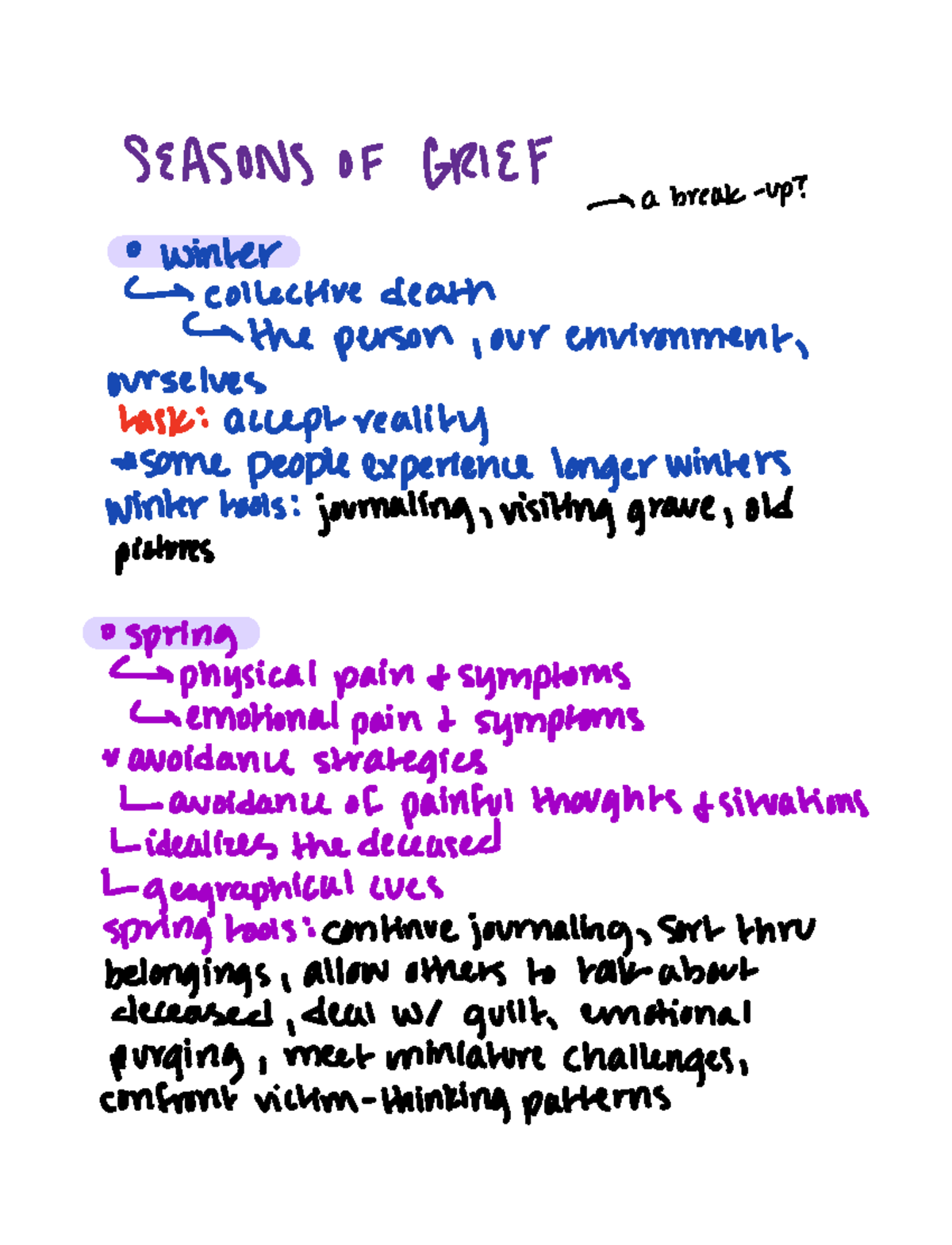 Seasons of grief - SEASONS OF GRIEF a break up winter collective death ...