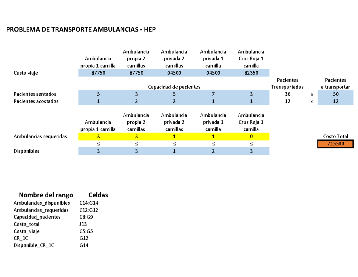 Proyecto - Tecnicas gerenciales de programacion 2 - Warning: TT: undefined function: 32 Warning ...