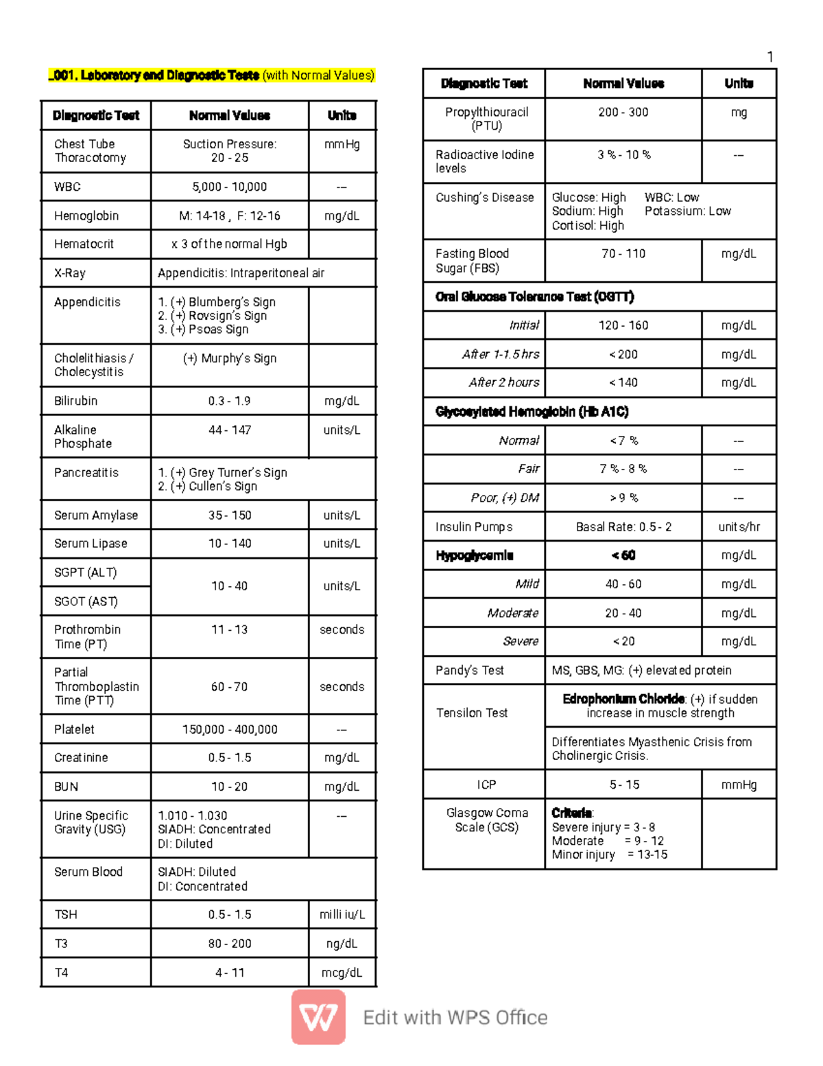 KEY POINTS IN MS - _001. Laboratory and Diagnostic Tests (with Normal ...