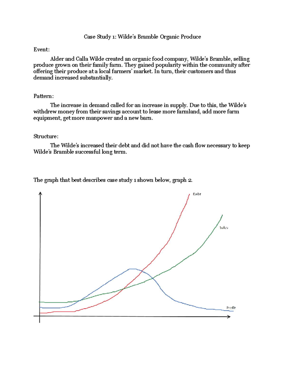 D372 task 1 submission - Case Study 1: Wilde’s Bramble Organic Produce Event: Alder and Calla ...