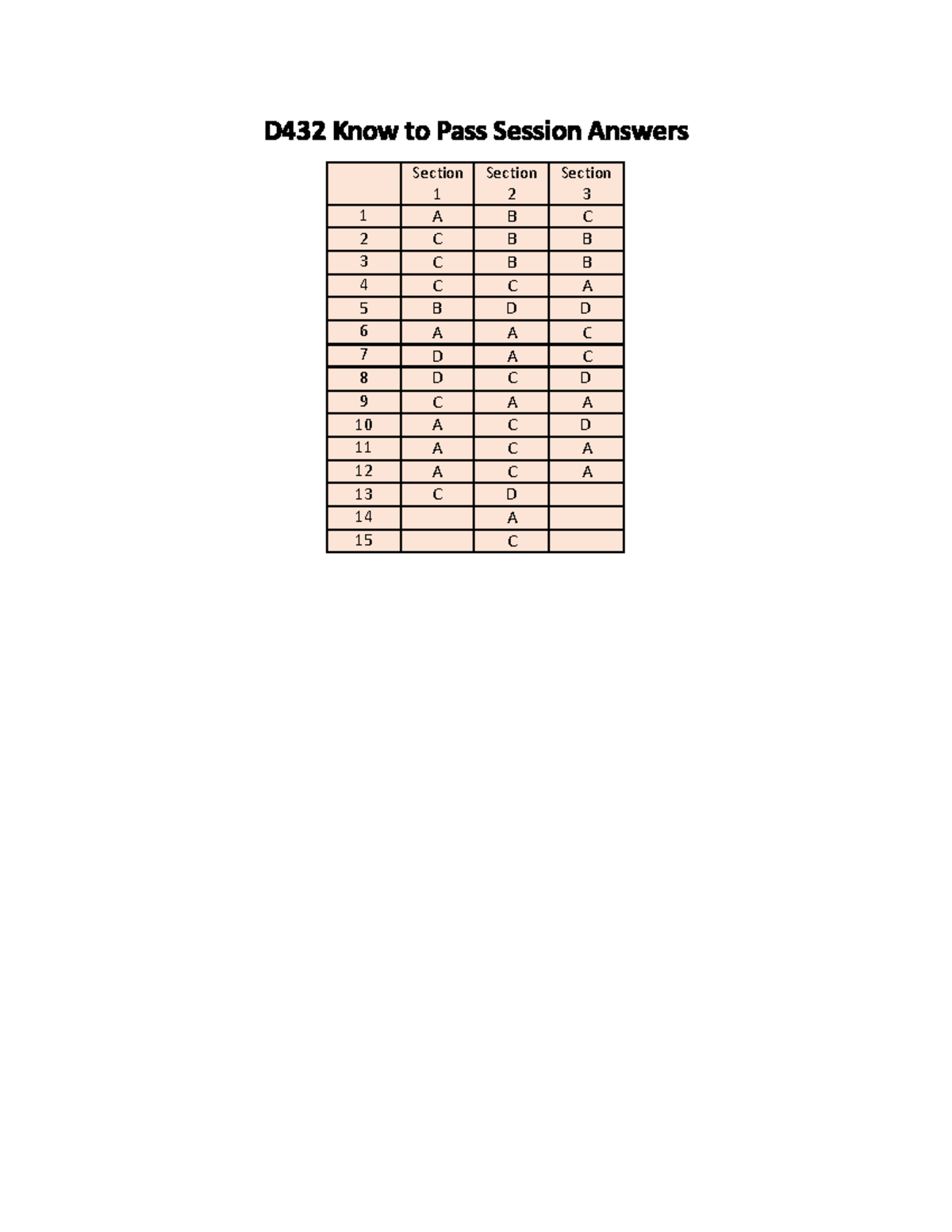 Answer Key for Know to Pass 1-3 - D432 - Section 1 Section 2 Section 3 ...