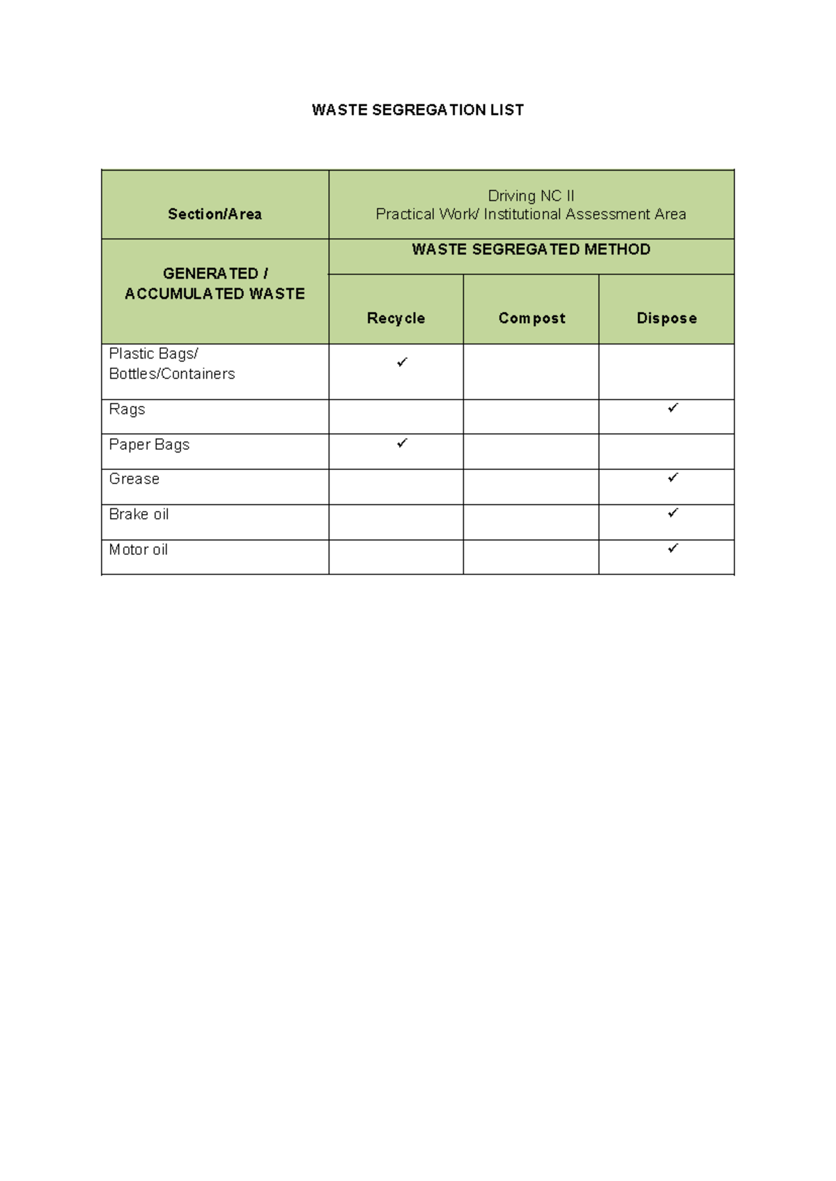 05 waste segregation list - BSE major in English - WASTE SEGREGATION ...