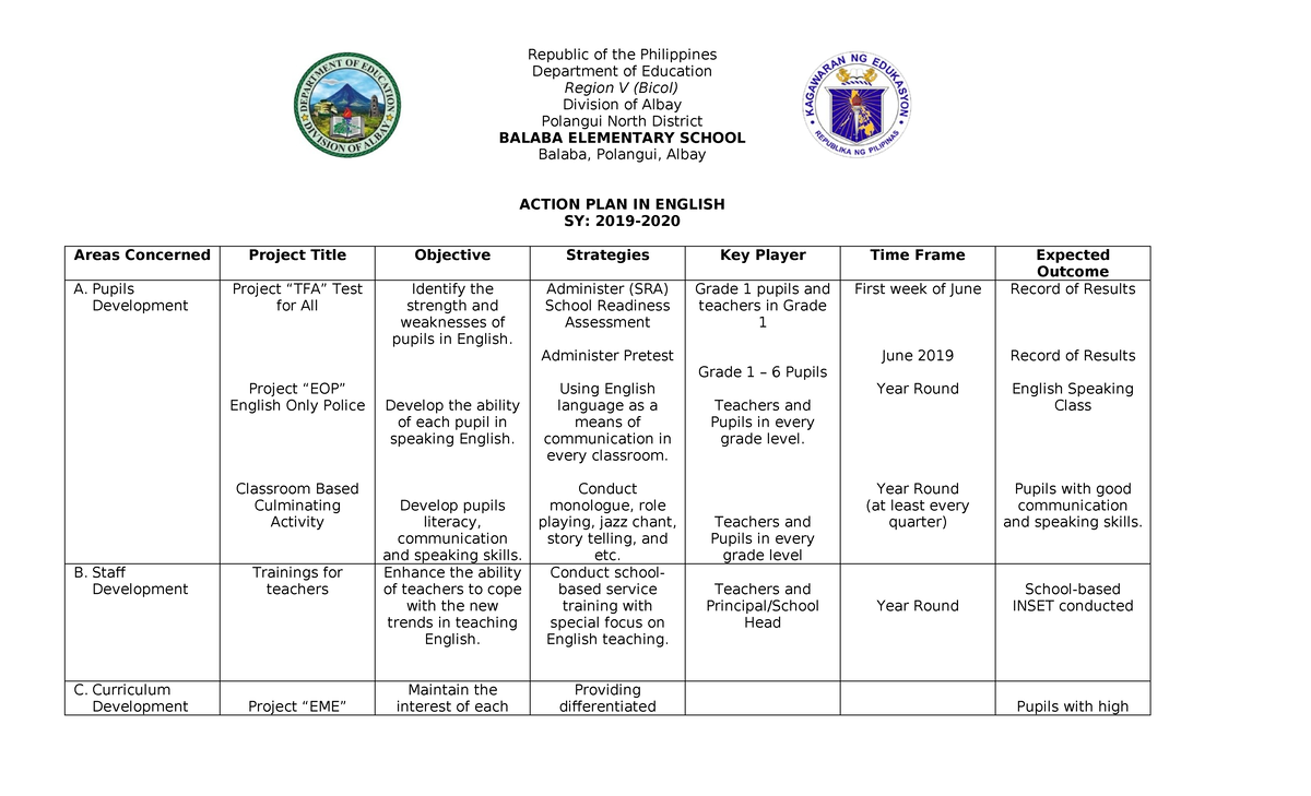 Action Plan in English - for reference - Republic of the Philippines Department of Education ...