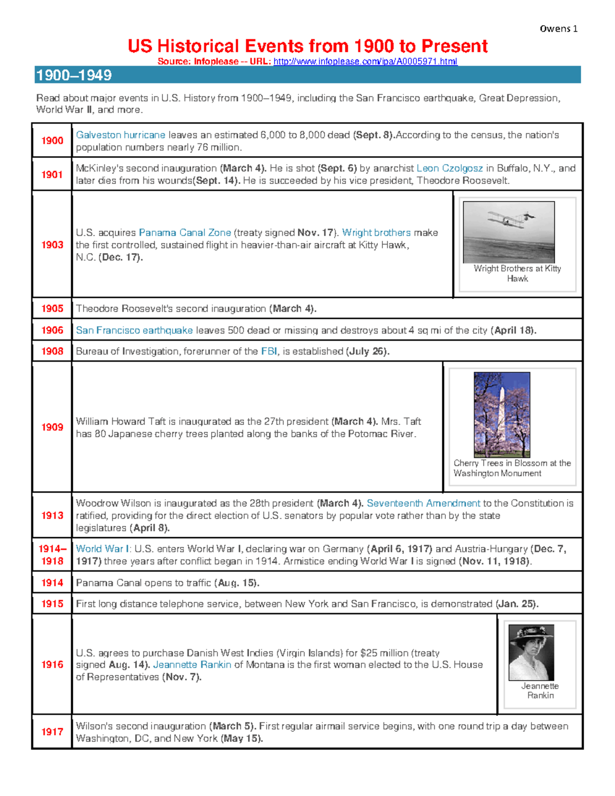 Usa most important events - US Historical Events from 1900 to Present ...