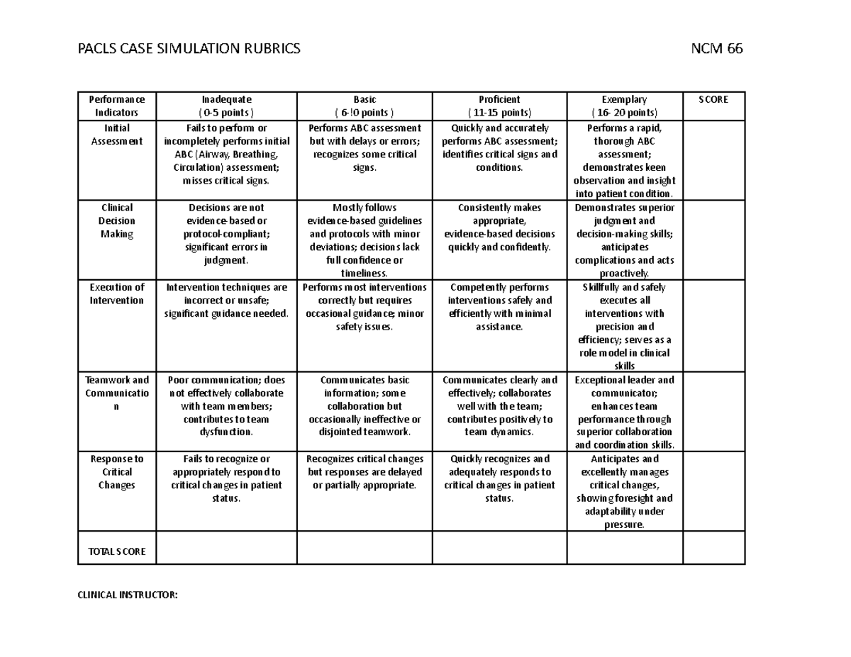 Pacls- Rubrics - ok study well - PACLS CASE SIMULATION RUBRICS NCM 66 ...