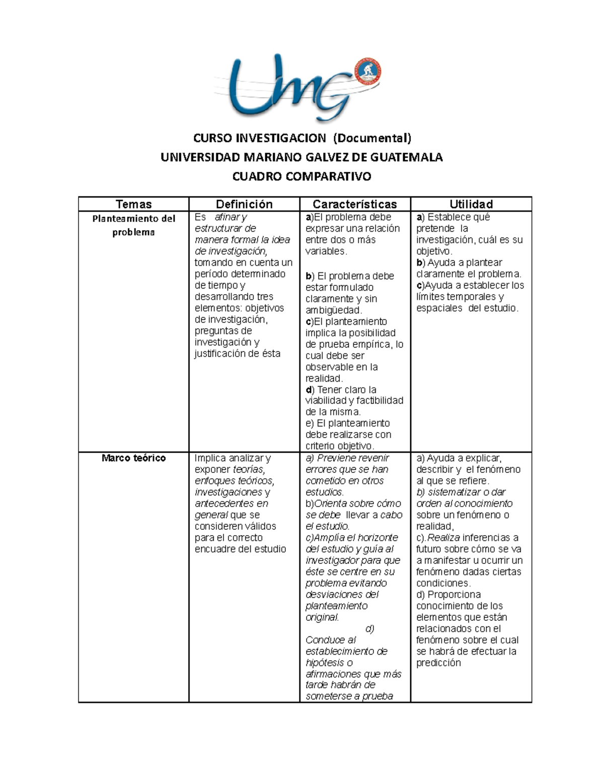 Cuadro de resumen de la estructura de un texto académico - CURSO ...