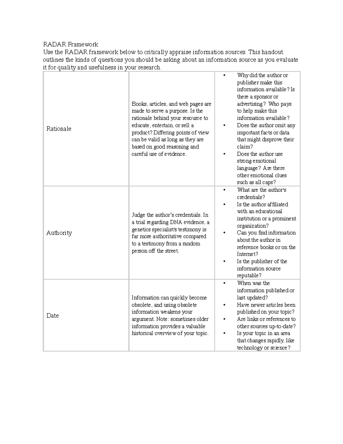 Radar Worksheet - RADAR Framework Use the RADAR framework below to ...