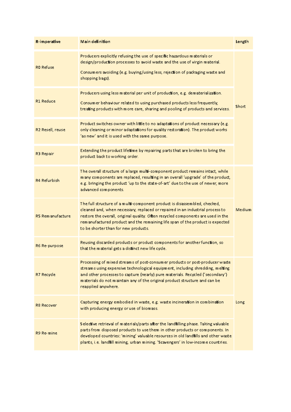 R-imperatives definitions - R-imperative Main definition Length R0 ...