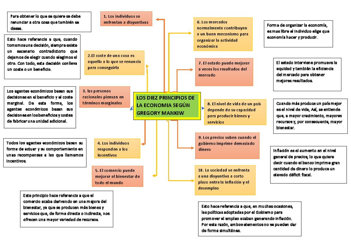 Conceptos Principios DE LA Ecomonia pdf - LOS DIEZ PRINCIPIOS DE LA ...