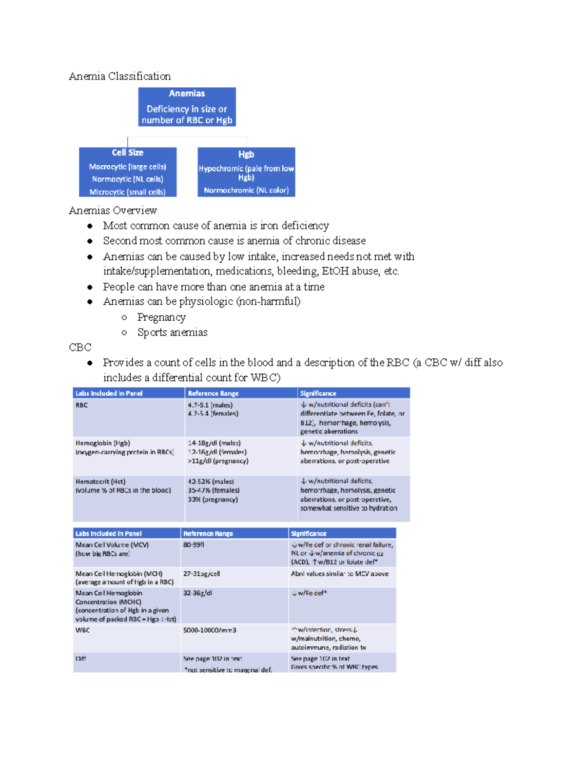 Lecture Notes 9/14 - Anemia Classification Anemias Overview Most common ...