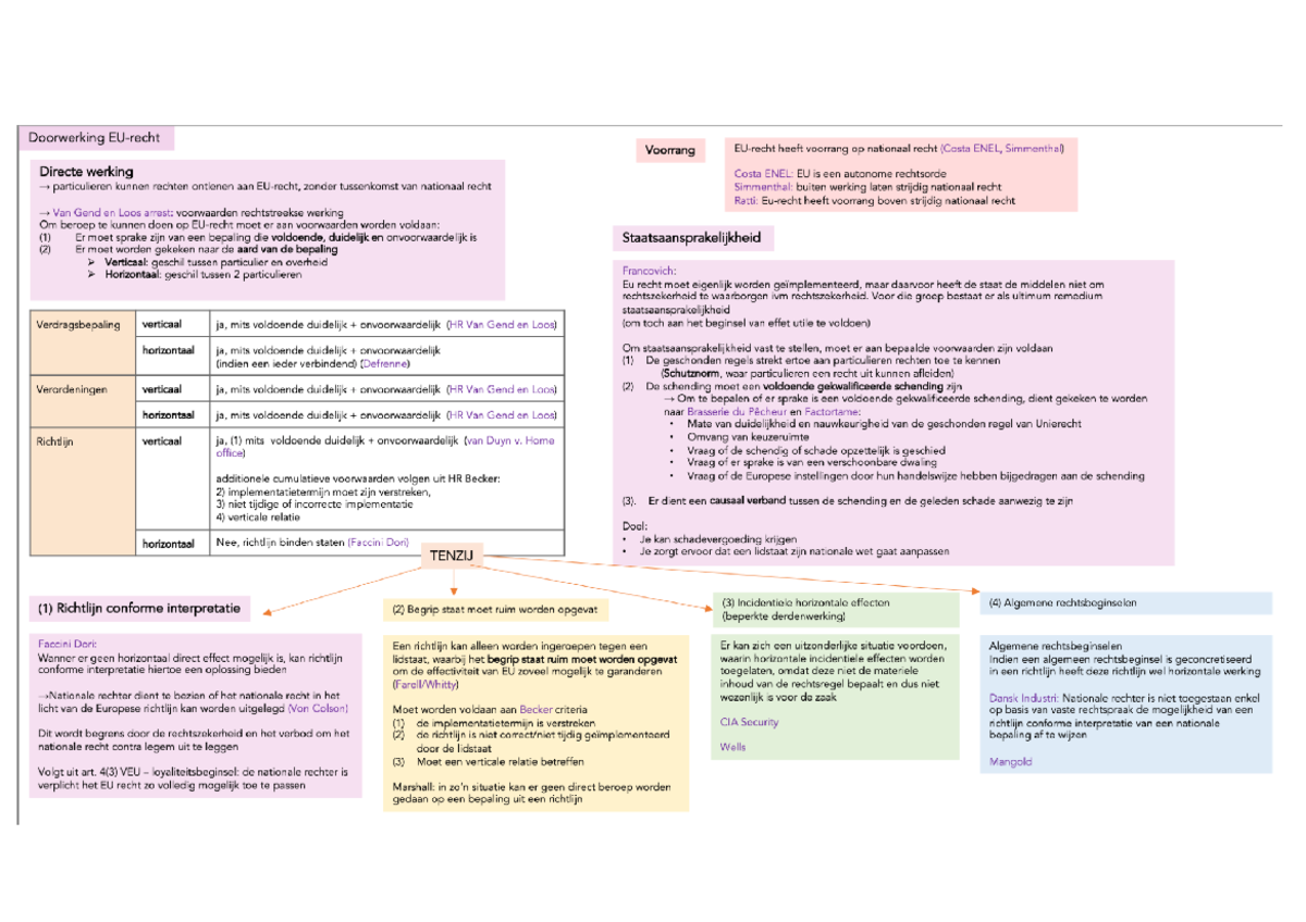 Schema eu-recht - EU recht in de praktijk - Studeersnel