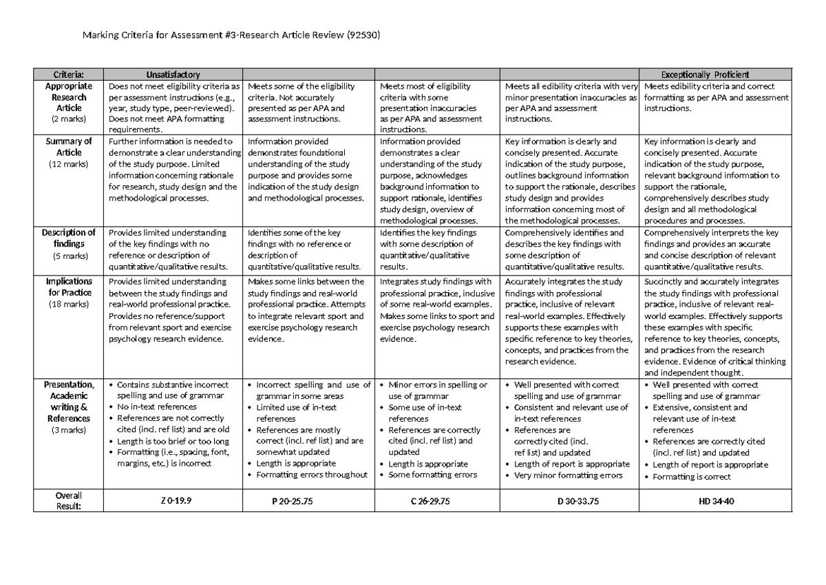 Assessment#3 Marking Criteria - Marking Criteria for Assessment #3 ...